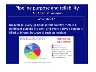 Public awareness program for natural gas pipeline safety by Paresh ...