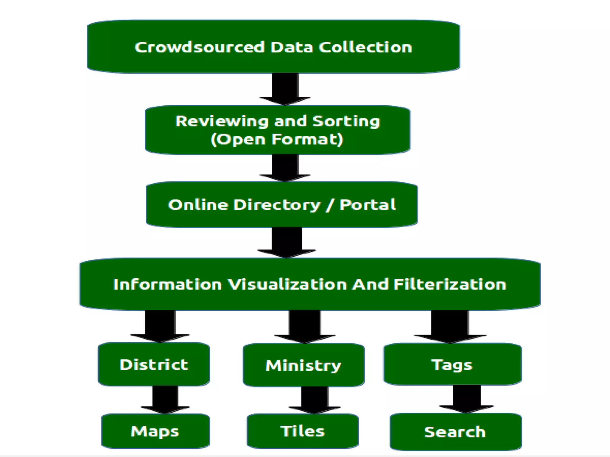 Open Knowledge & PublicBodies Nepal | PPT