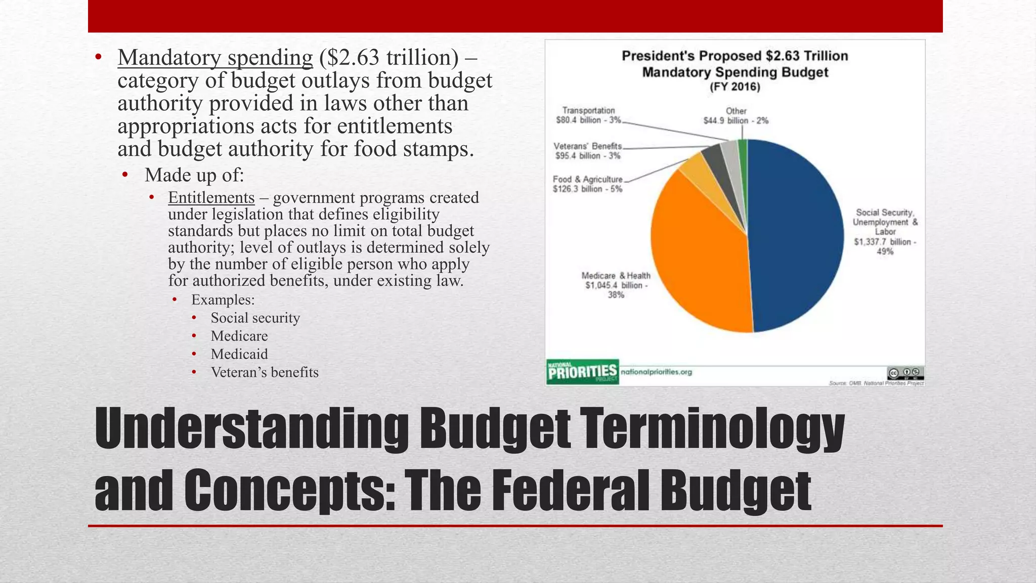 Public budgeting | PPTX