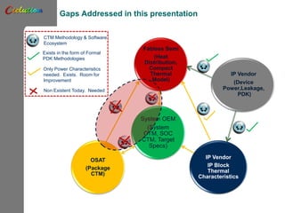 Public cielution imaps_chip_to_system_codesign | PPT