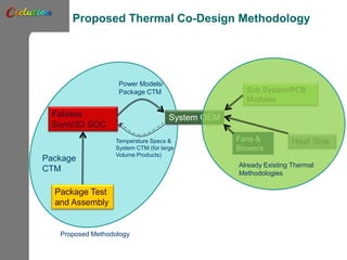 Public cielution imaps_chip_to_system_codesign | PPT