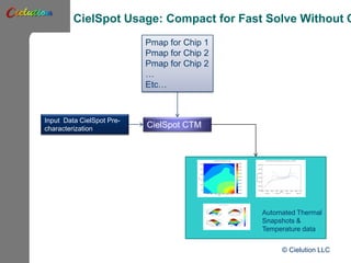 Public cielution imaps_chip_to_system_codesign | PDF