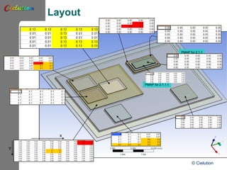 Public cielution imaps_chip_to_system_codesign | PDF
