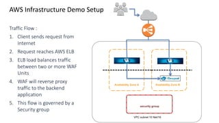 Barracuda WAF deployment in AWS | PPT