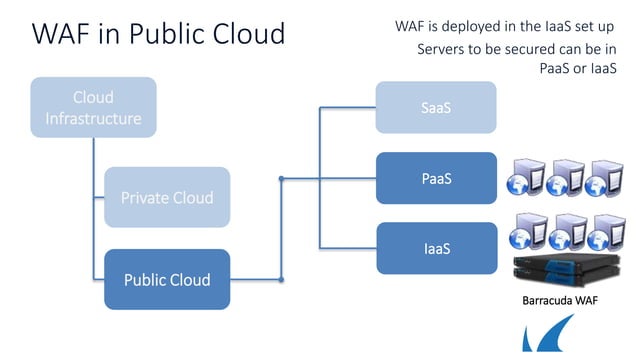 Barracuda WAF deployment in AWS | PPT