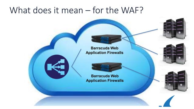 Barracuda WAF deployment in AWS | PPT