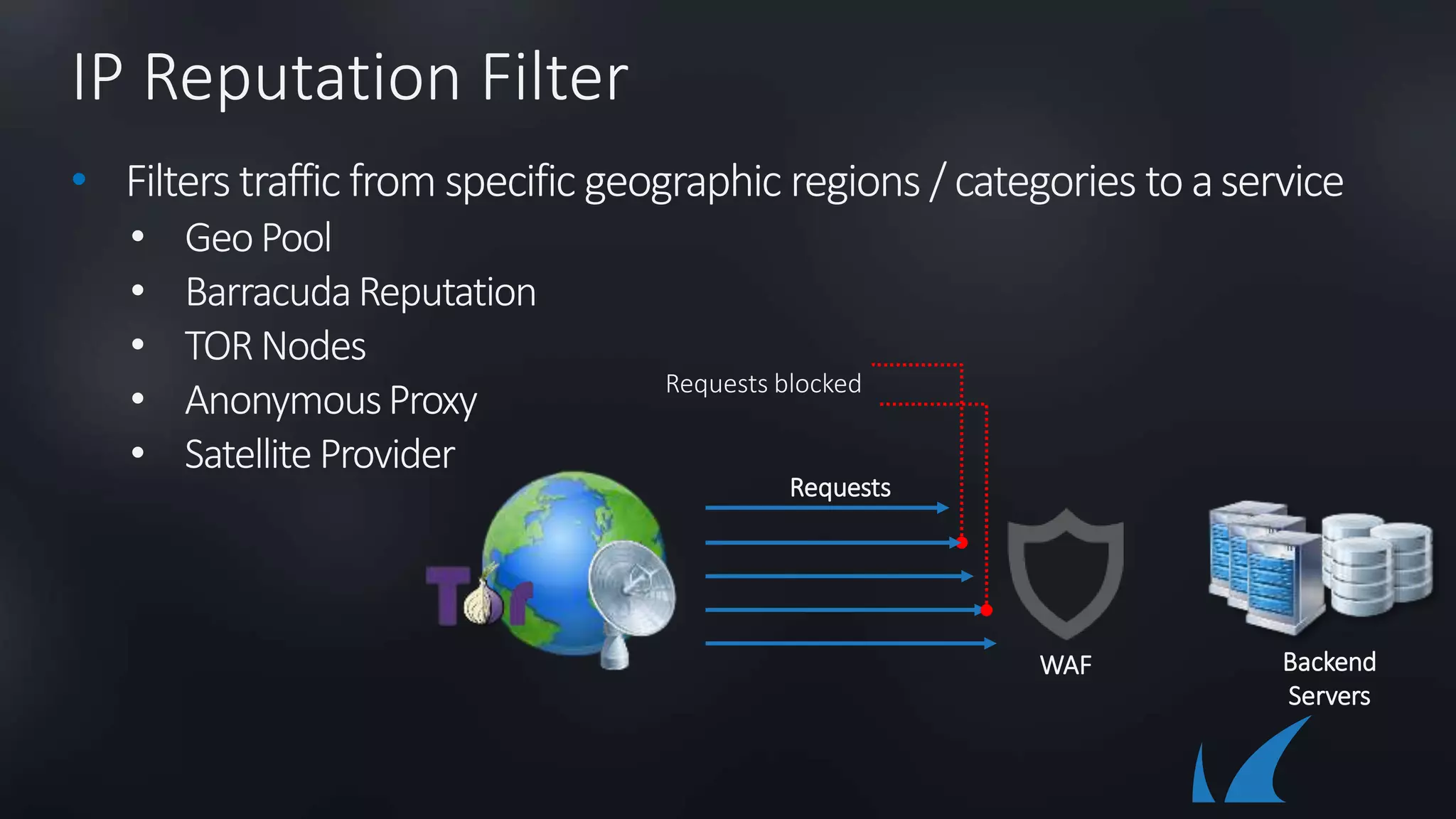 Barracuda WAF Deployment in Microsoft Azure | PPTX