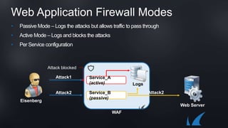 Barracuda WAF Deployment in Microsoft Azure | PPT