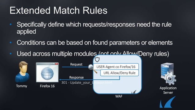Barracuda WAF Deployment in Microsoft Azure | PPT