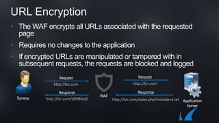 Barracuda WAF Deployment in Microsoft Azure | PPT