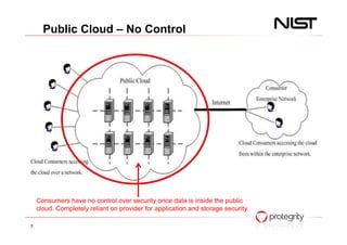 Public cloud data protection | PDF