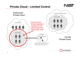Public cloud data protection | PDF
