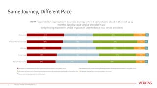 Who Is Really Responsible: Public Cloud Misperceptions and the Need for ...