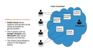 Public Cloud Model.pptx