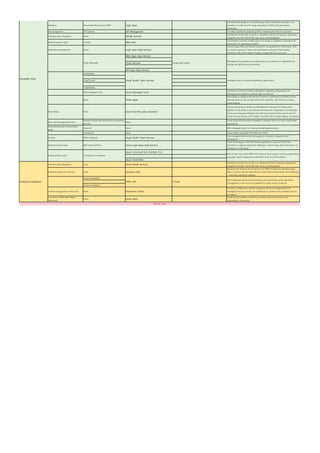 Map Services on Amazon AWS, Microsoft Azure and Google Cloud Platform | PDF
