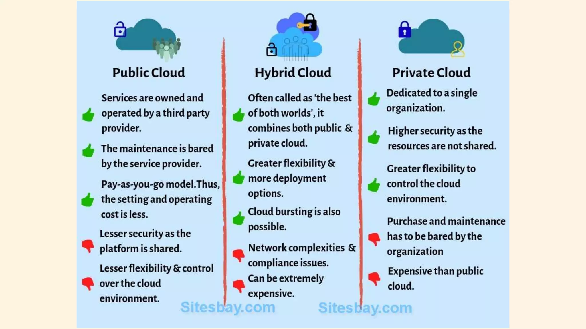 public cloud vs private cloud vs hybrid cloud | PPTX