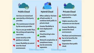 public cloud vs private cloud vs hybrid cloud | PPTX