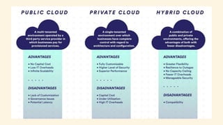 public cloud vs private cloud vs hybrid cloud | PPTX