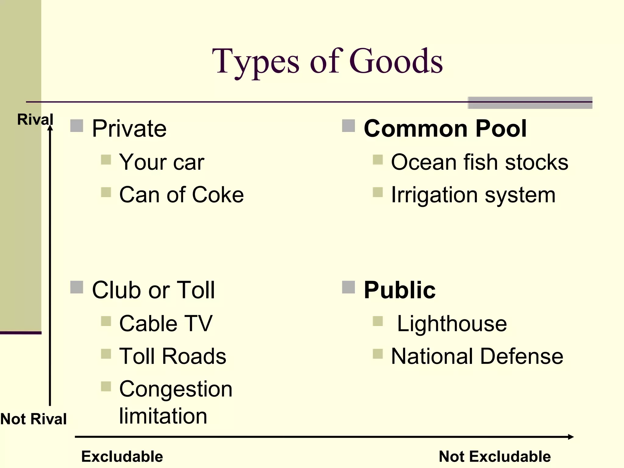 Common Pool Goods | PPT