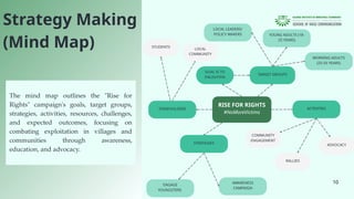 Public Communication Campaign_Rise for Rights.pptx