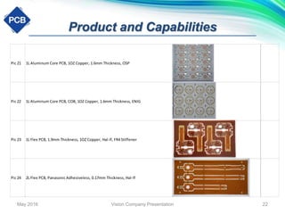 PCB Vision Company presentation May 2016 | PPT