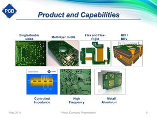 PCB Vision Company presentation May 2016 | PPT