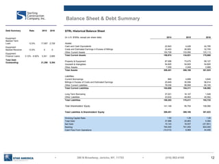 Public Construction Company Overviews | PPT