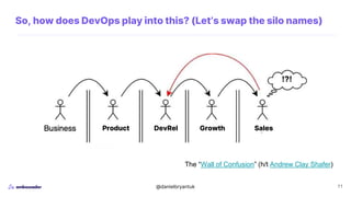 DevRelCon 2022: "Is Product Led Growth (PLG) the “DevOps” of the DevRel World" | PPT