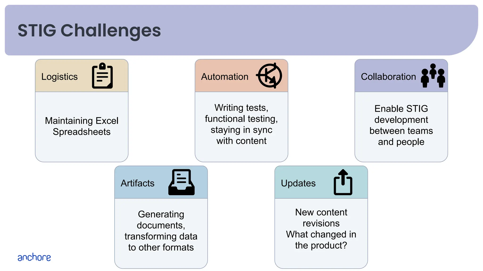 STIG 101 with MITRE & Anchore: Insights for Compliance & Cyber ...