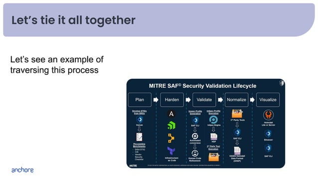 STIG 101 with MITRE & Anchore: Insights for Compliance & Cyber ...