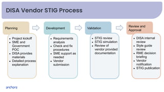STIG 101 with MITRE & Anchore: Insights for Compliance & Cyber ...