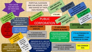 Public corporation new and final for teaching | PPTX