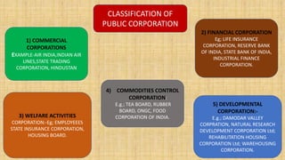 Public corporation new and final for teaching | PPTX
