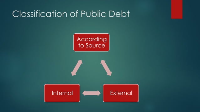 Meaning,Relevance and Types of Public debt.pptx