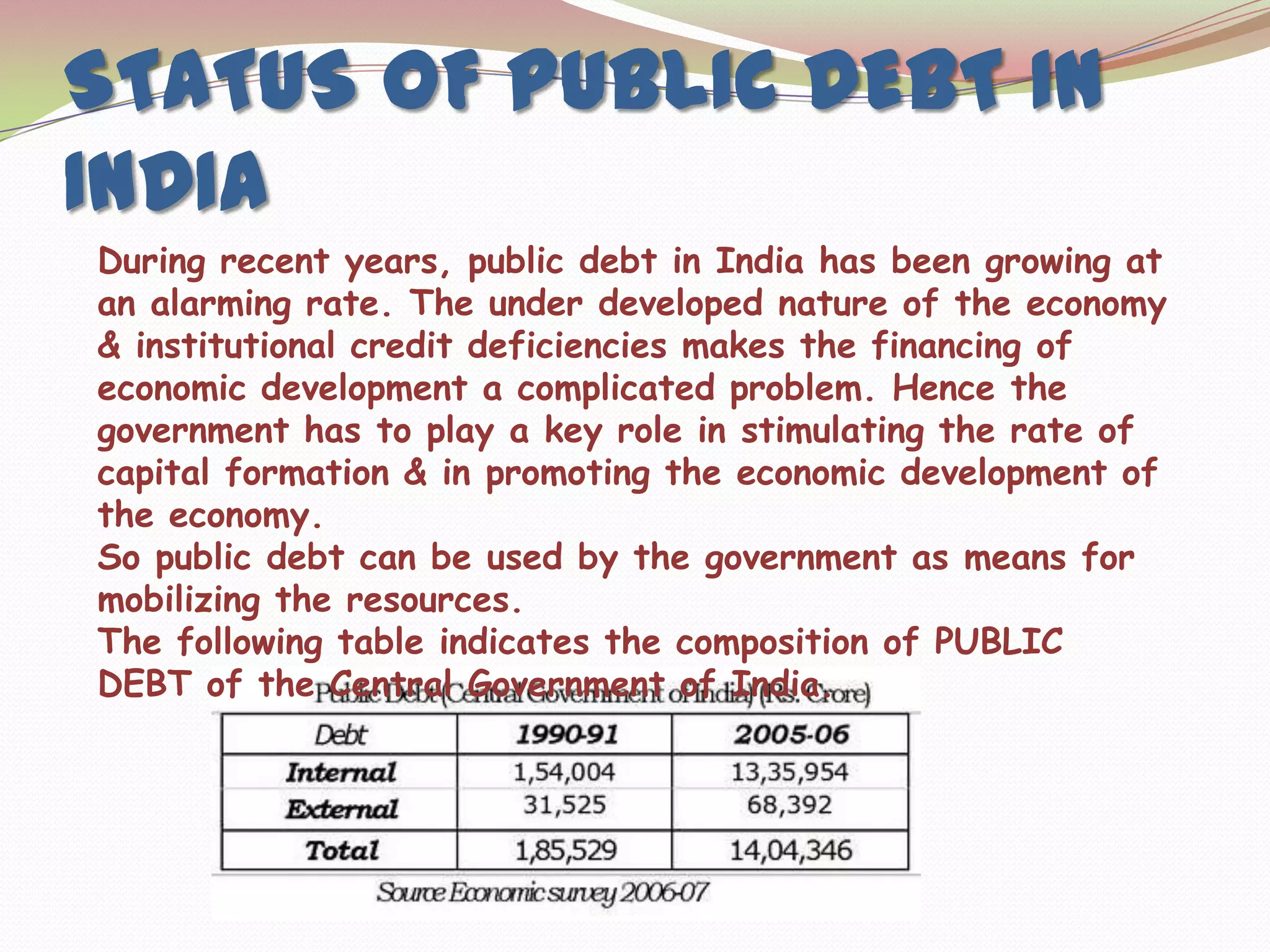 Public debt in india | PPTX