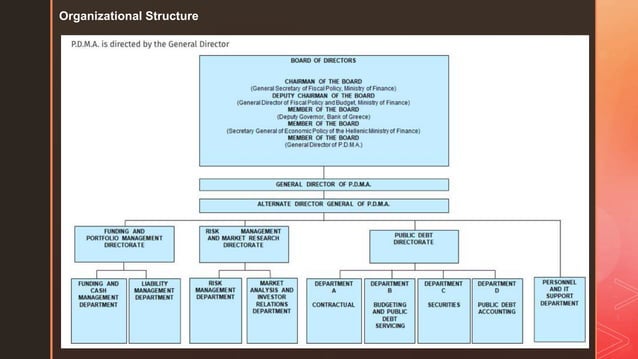 Public debt management agency.... | PPT