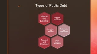 Public debt management agency.... | PPTX