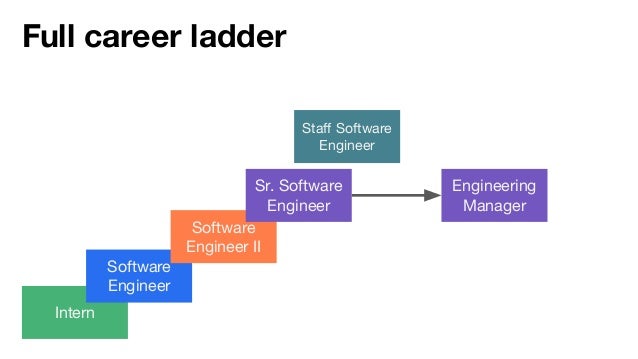 The career path of software engineers and how to navigate it
