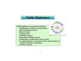 Public Diplomacy Presentation for Mission officers PDF.pdf