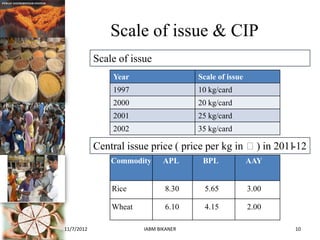 Public distribution system | PPTX