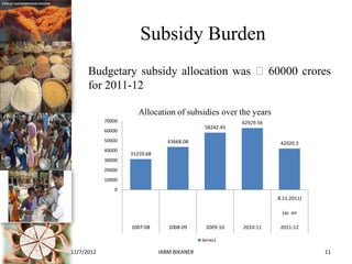 Public distribution system | PPTX