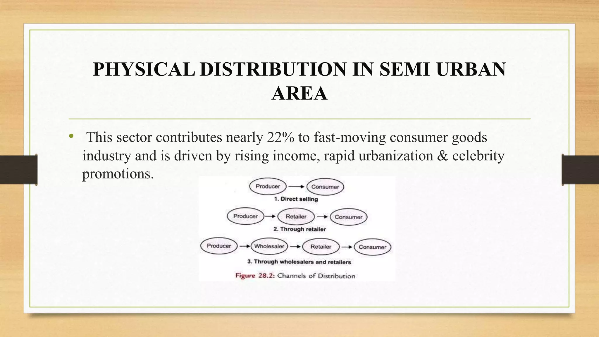 Public distribution system | PPTX
