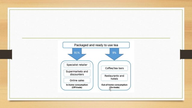 Public distribution system | PPTX