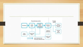 Public distribution system | PPTX
