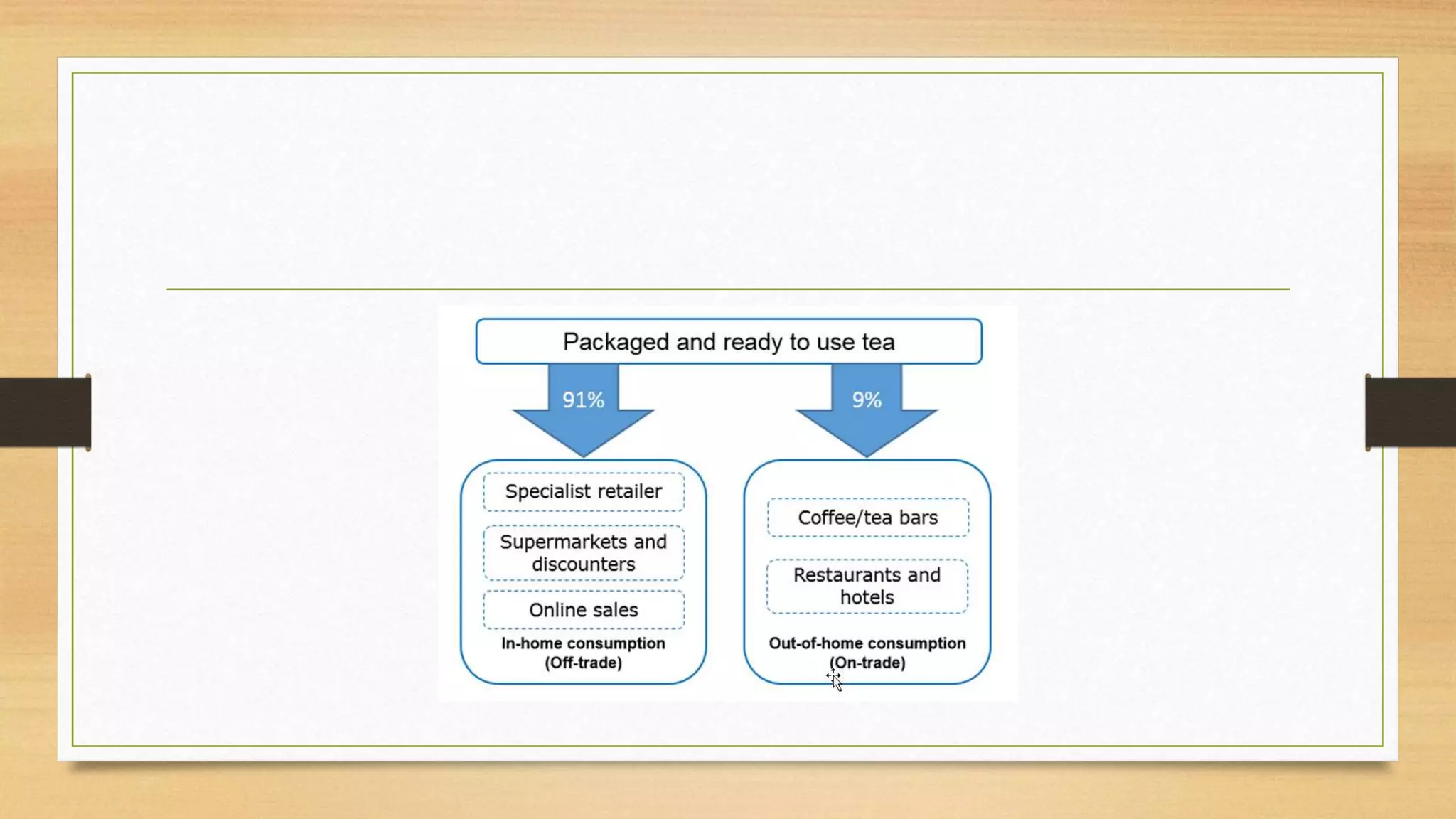Public distribution system | PPTX