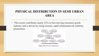 Public distribution system | PPT