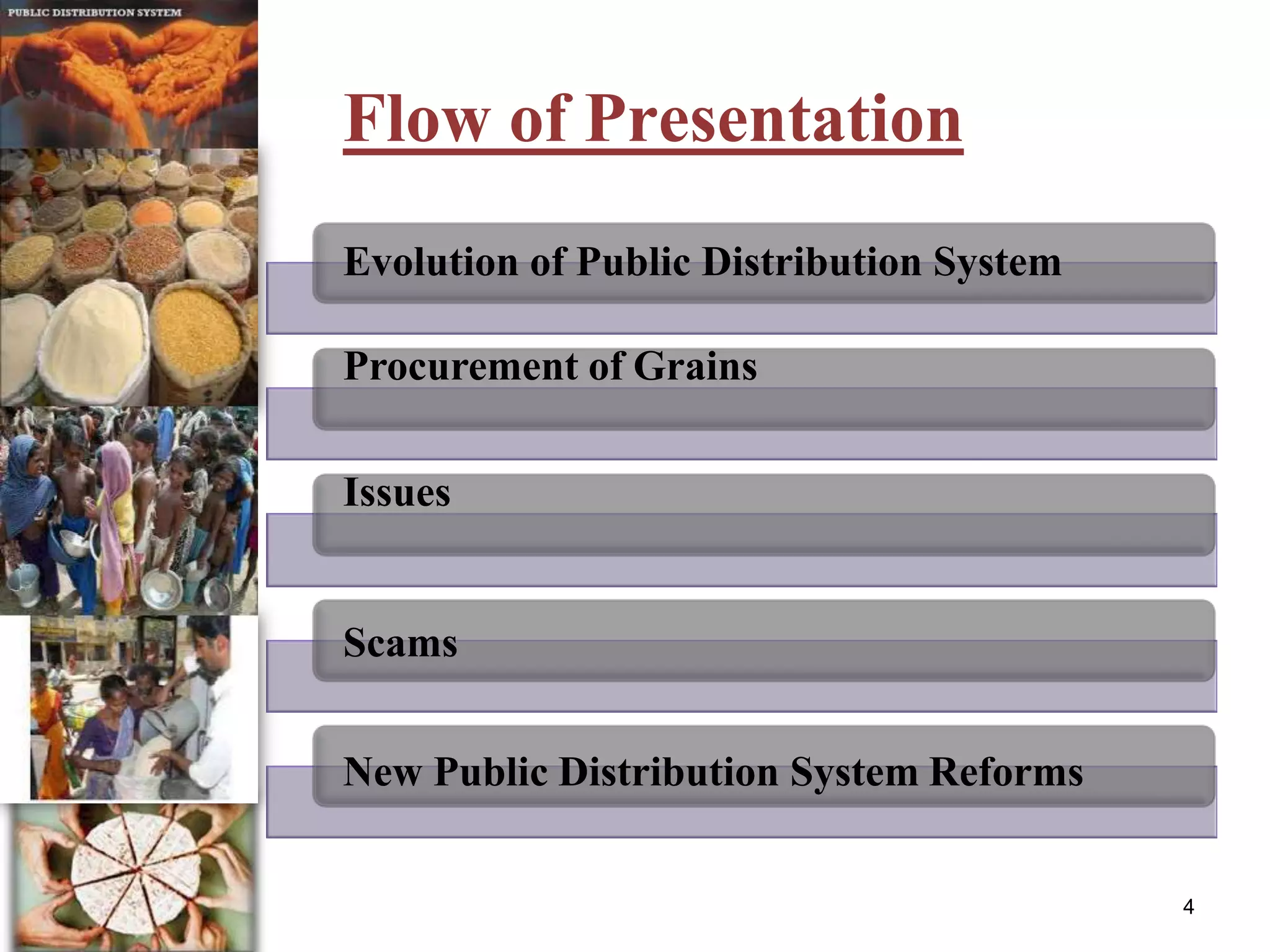 Public Distribution System.pptx