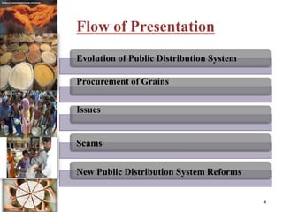 Public Distribution System.pptx