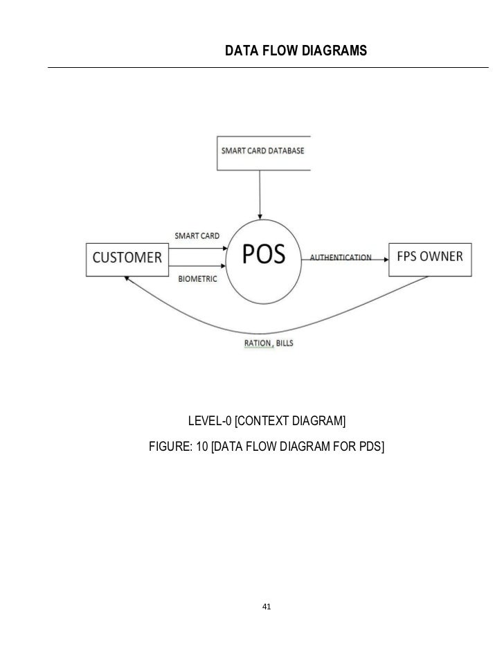 Public distribution system