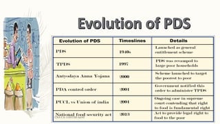 Public Distribution System | PPTX
